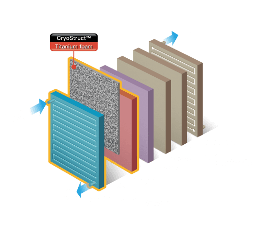 Proton Exchange Membrane Electrolyzer Gas Diffusion Layer - CellMo