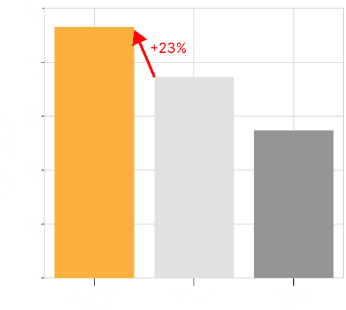 Proton Exchange Membrane Fuel Cell Electrodes - CellMo